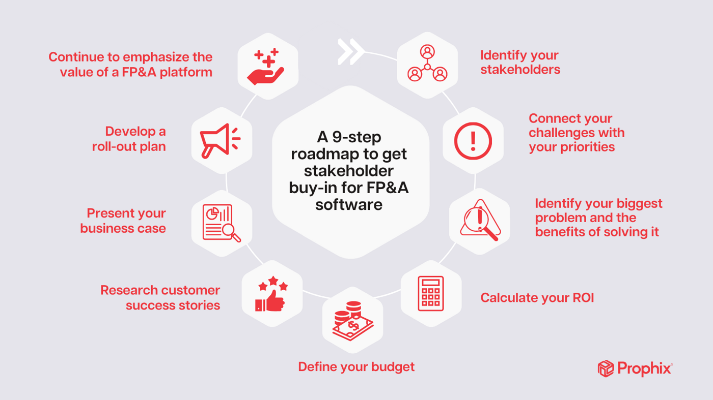 The Ultimate FP&A Platform Buyer's Guide for 2025 | Prophix