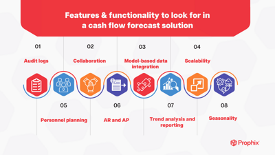 Top 8 cash flow resources for finance teams | Prophix