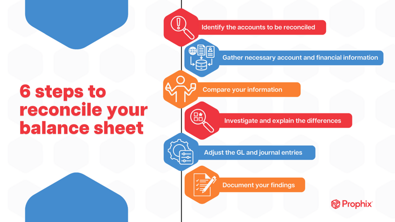 How to do balance sheet reconciliation in 2025 (definition & examples ...