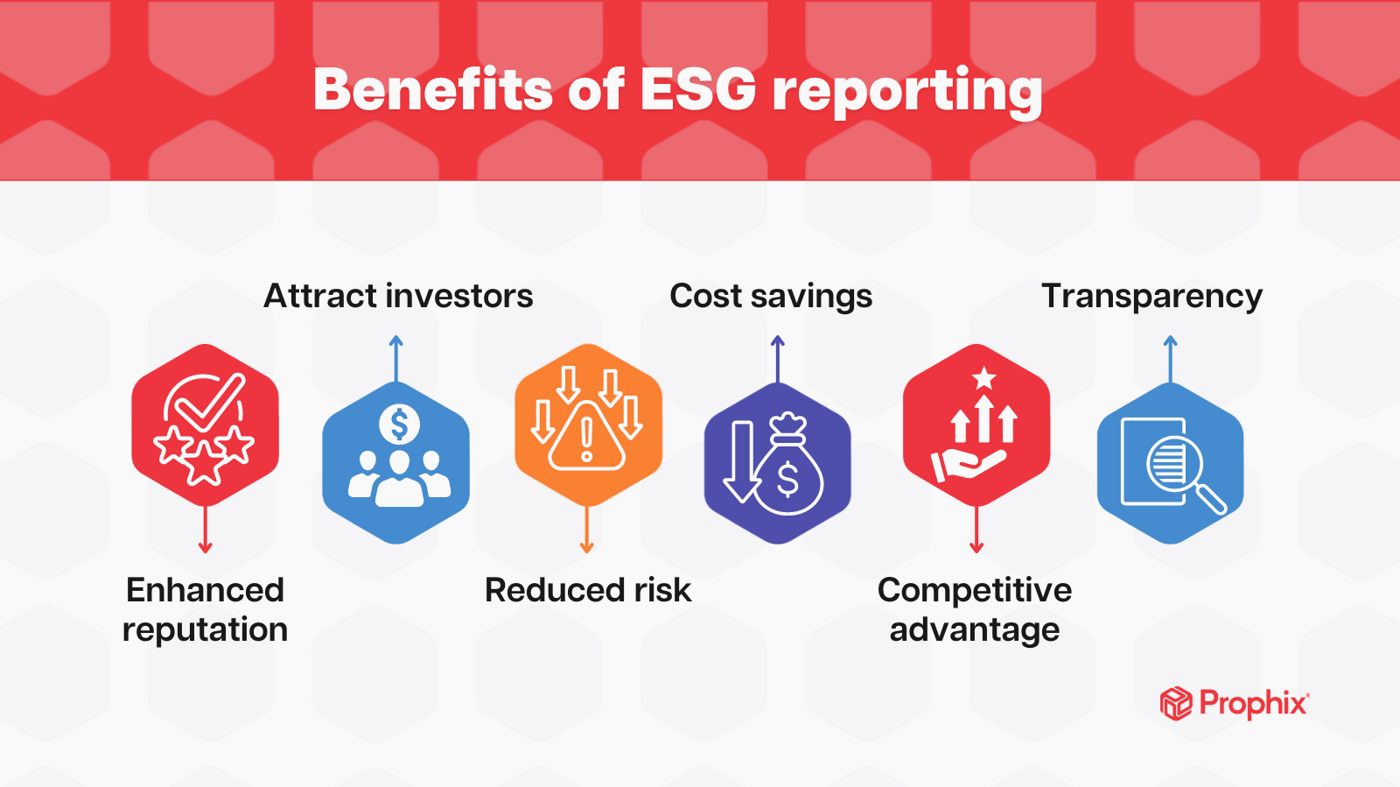 Top 11 ESG Reporting Software Platforms in 2025 | Prophix