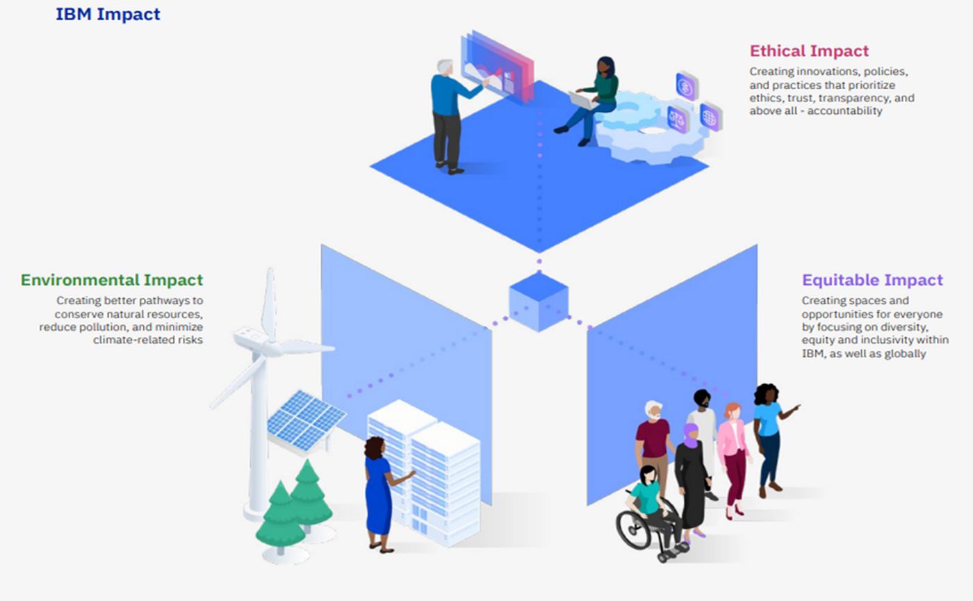 How to prepare and write a stellar ESG report in 2025 | Prophix