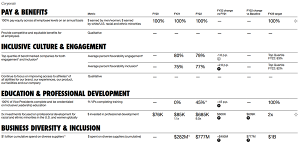 How to prepare and write a stellar ESG report in 2025 | Prophix