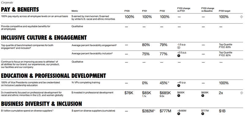 How to prepare and write a stellar ESG report in 2025 | Prophix