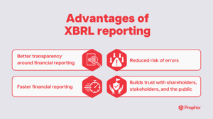 A simple guide to XBRL use cases (SEC, FERC, ESEF) | Prophix