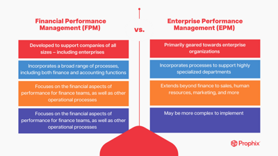 A Guide to Financial Performance Management | Prophix