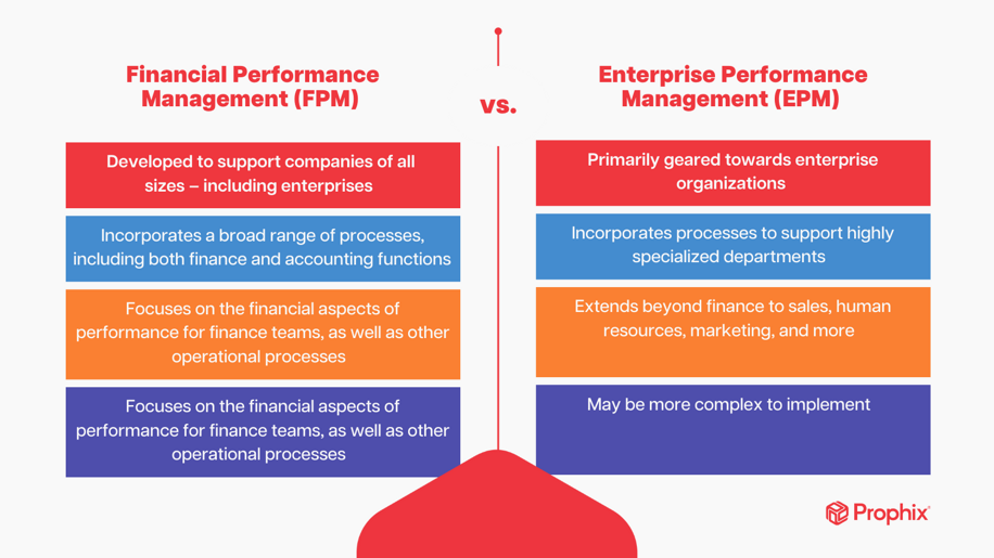 A Guide to Financial Performance Management | Prophix