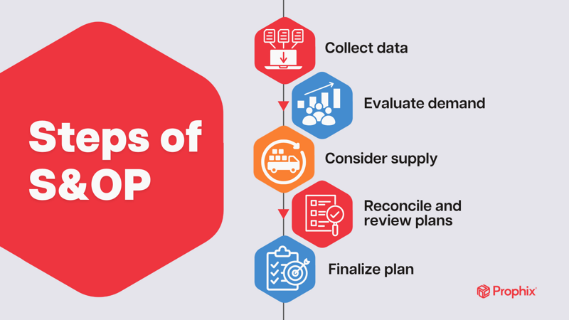What is S&OP? Your guide to bridging the gap between sales and ...
