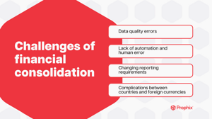 What is financial consolidation? A guide for 2025 | Prophix