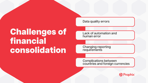 What is financial consolidation? A guide for 2025 | Prophix