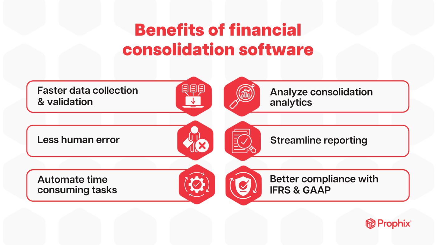 What is financial consolidation? A guide for 2025 | Prophix