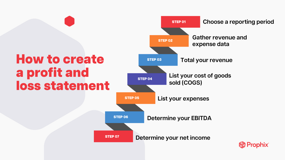 How to understand a profit and loss (P&L) statement: A beginner’s guide ...