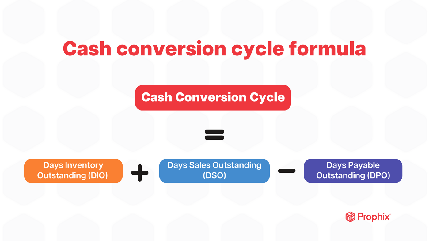 Guide du cycle d’exploitation d’une entreprise | Prophix