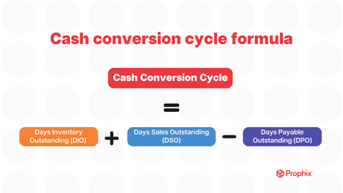 Guide du cycle d’exploitation d’une entreprise | Prophix