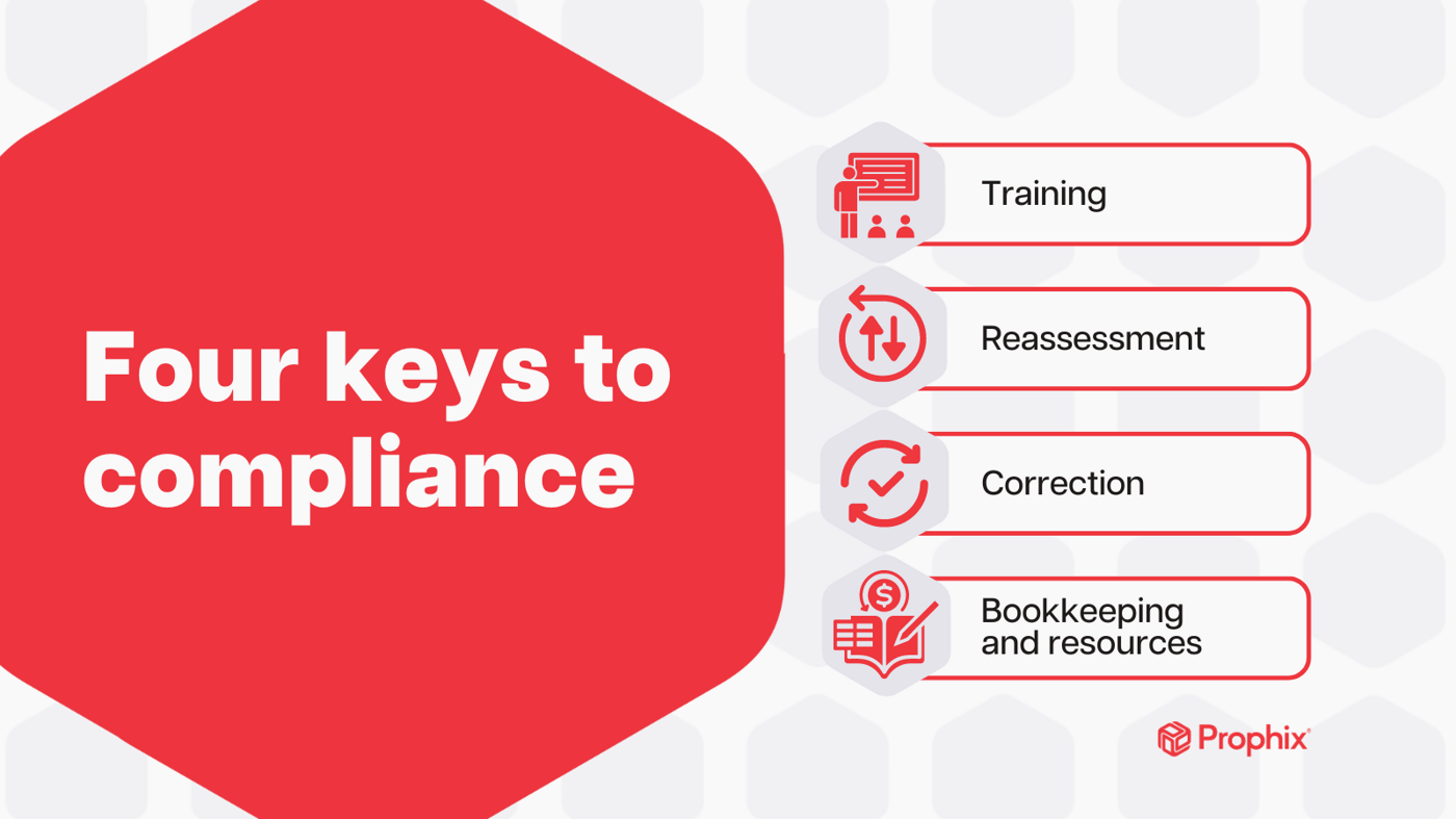 The 17 best compliance software solutions for 2025 | Prophix