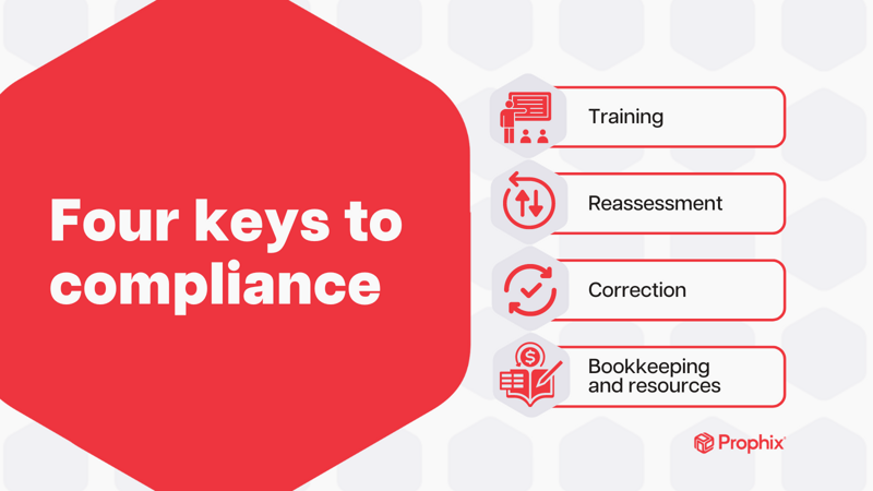 The 17 best compliance software solutions for 2025 | Prophix