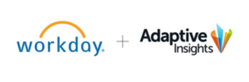 Top 12 Financial Consolidation Tools for FP&A 2025 | Prophix