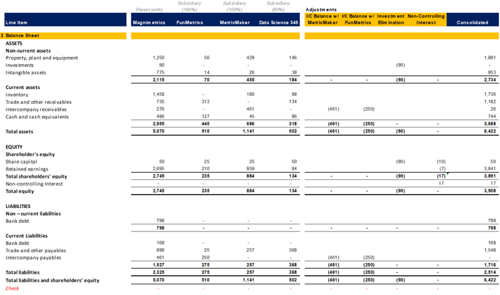 How to do easy consolidation reporting for busy finance teams | Prophix