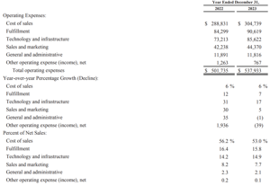 Operating cash flow: Formula, examples, and analysis | Prophix