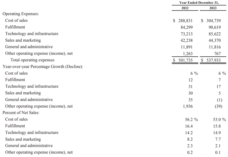 Operating cash flow: Formula, examples, and analysis | Prophix
