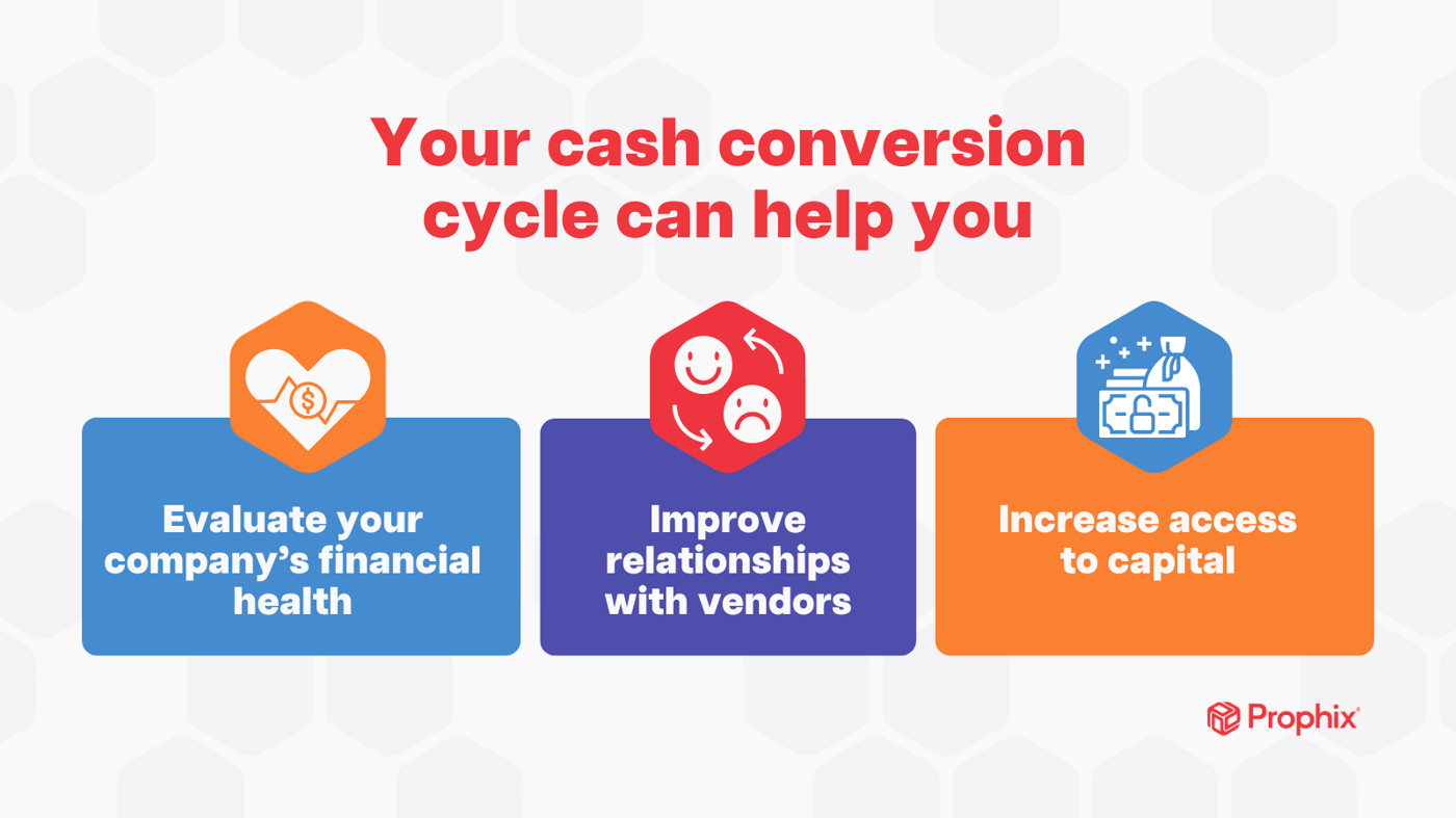 The ultimate guide to cash conversion cycle for FP&A teams | Prophix
