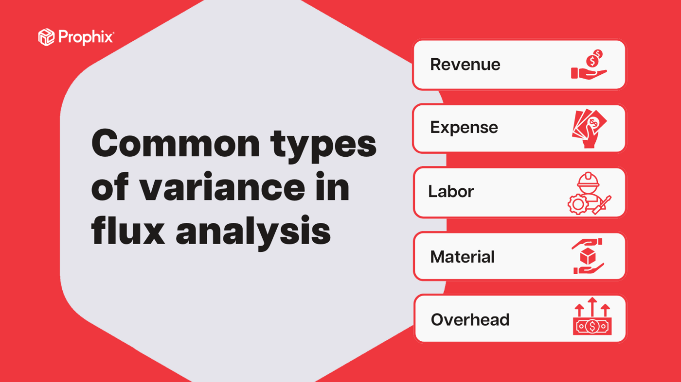 Flux analysis explained: definition, examples, and use cases | Prophix