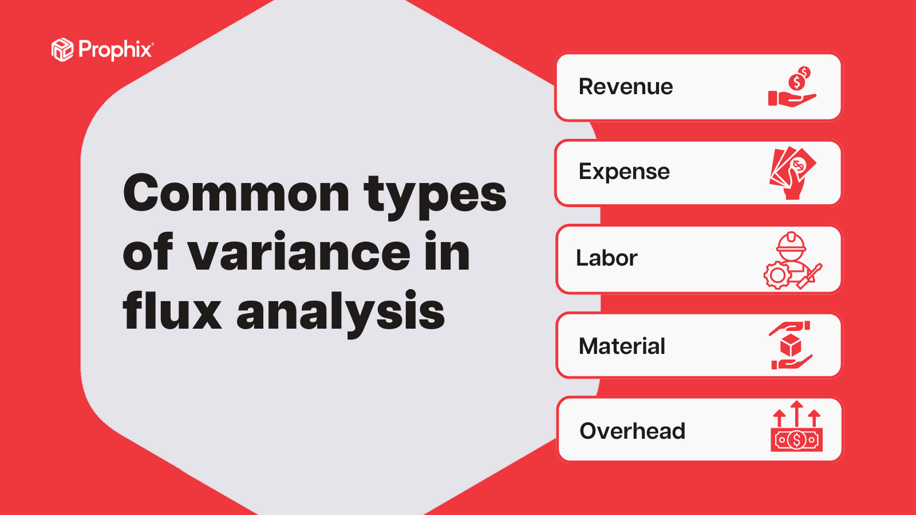 Flux analysis explained: definition, examples, and use cases | Prophix