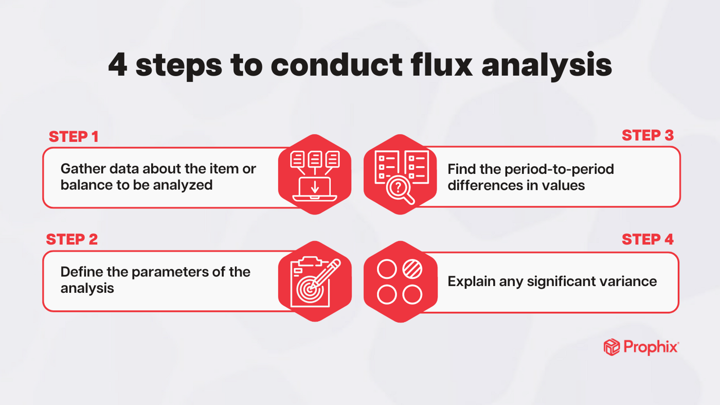Flux analysis explained: definition, examples, and use cases | Prophix