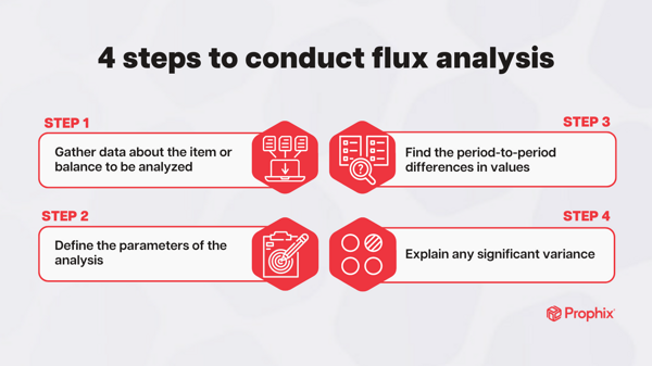 Flux analysis explained: definition, examples, and use cases | Prophix