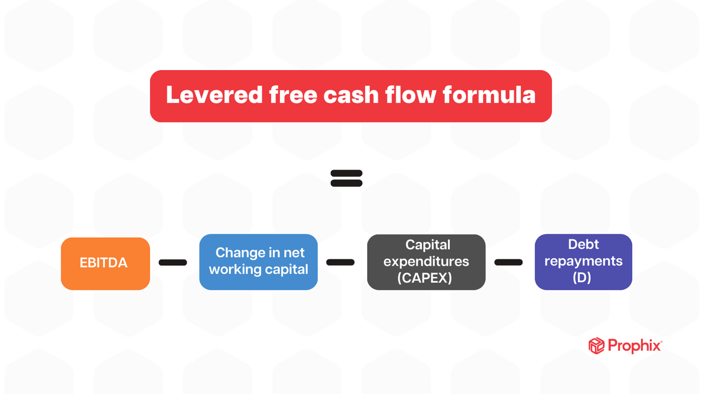 Levered vs. unlevered free cash flow explained (formulas, examples ...