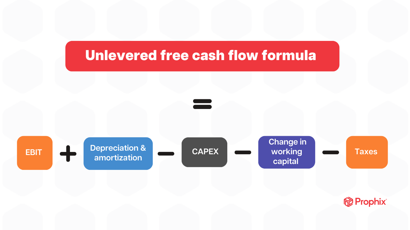 Levered vs. unlevered free cash flow explained (formulas, examples ...