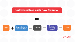 Levered vs. unlevered free cash flow explained (formulas, examples ...