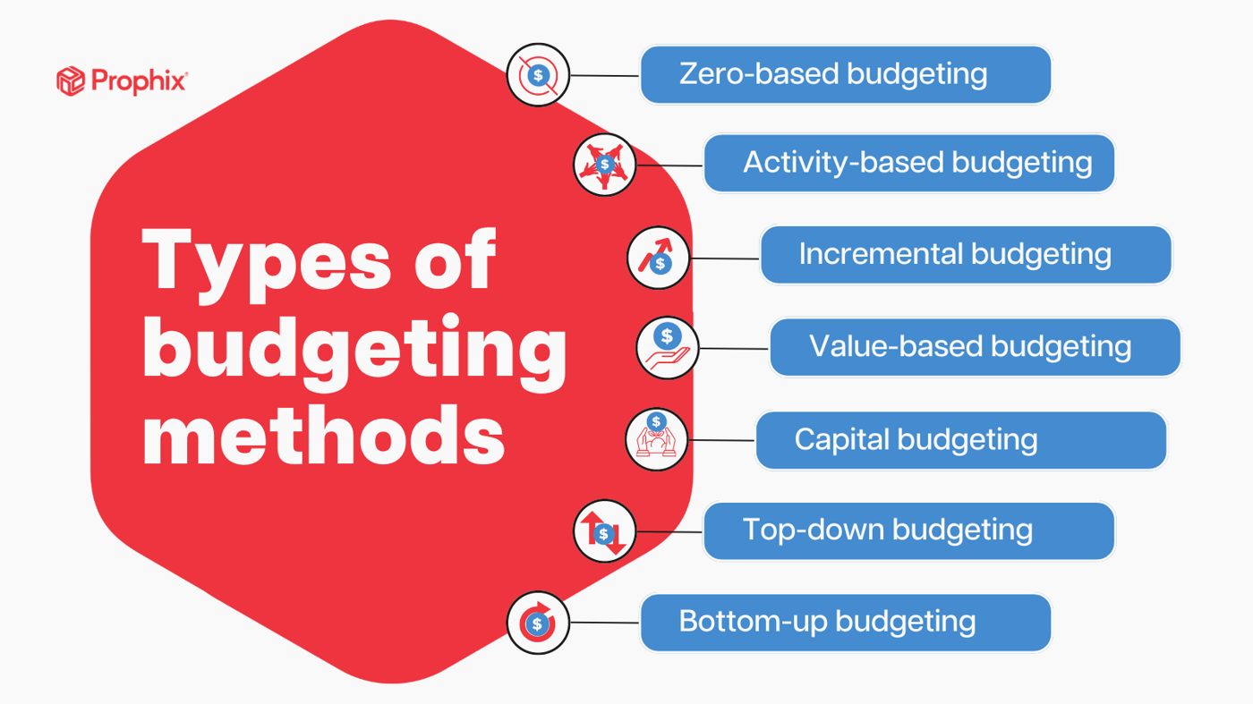 5 Common Budgeting Methods That Can Build Financial Security – LRYLSY