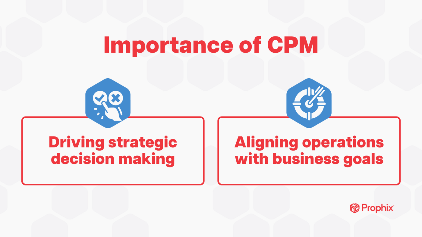 What is Corporate Performance Management | Prophix | Prophix