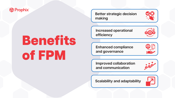 What is Corporate Performance Management | Prophix | Prophix
