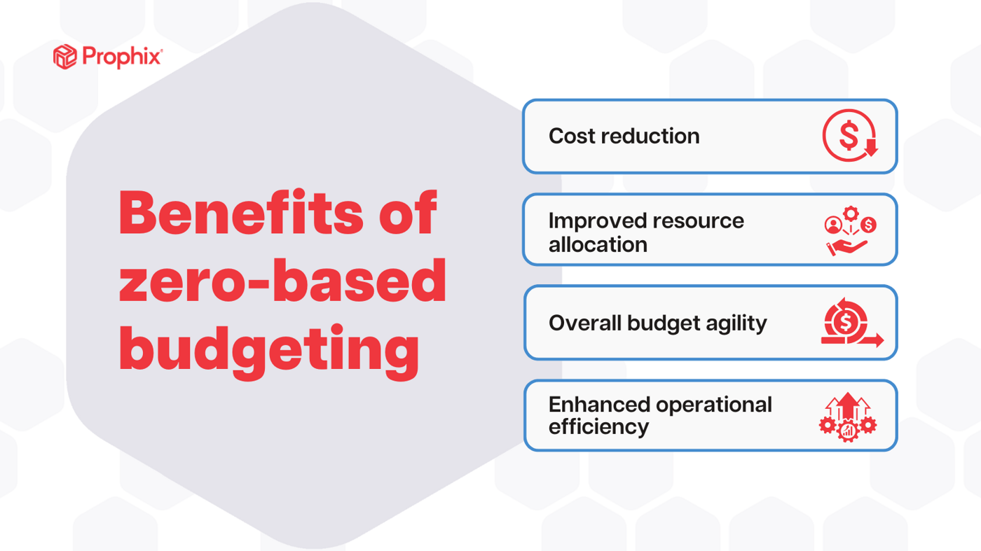 What is Zero-Based Budgeting | Prophix | Prophix
