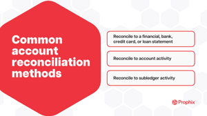 Understanding Account Reconciliation | Prophix | Prophix