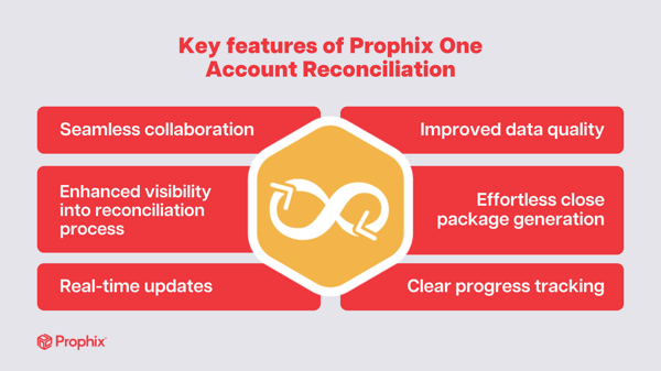 Prophix One™ Account Reconciliation is here! | Prophix