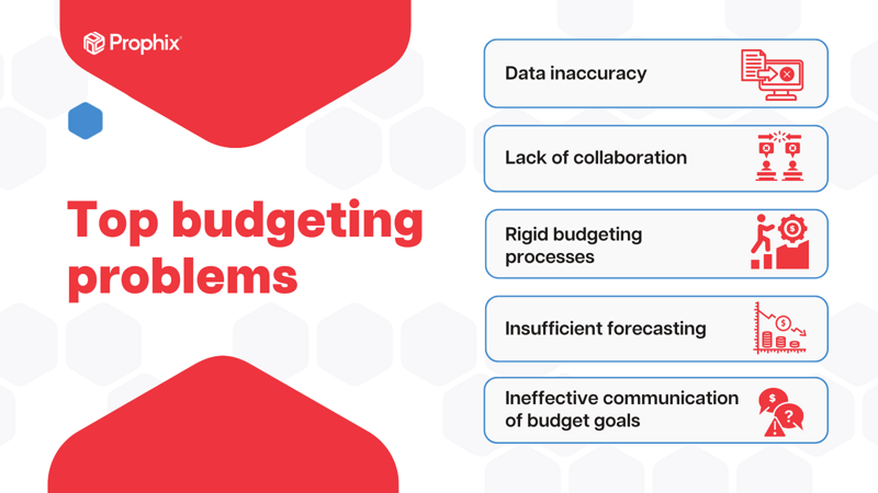 Top 5 Budgeting Problems and Solutions | Prophix
