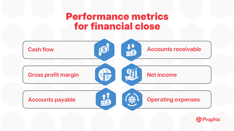 Mastering Financial Close: A Comprehensive Guide | Prophix