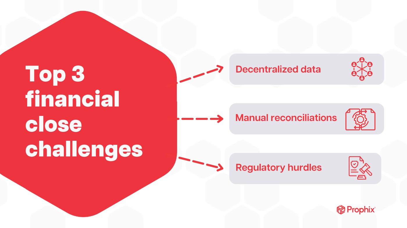Top financial close challenges and how to solve them | Prophix