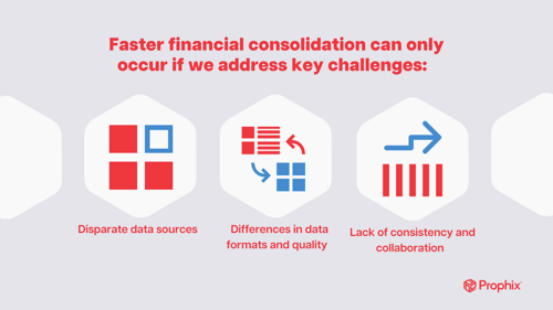 Best Practices for Financial Consolidation Process | Prophix