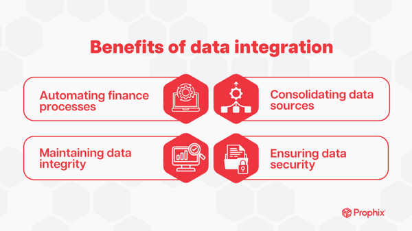 What is Prophix: Everything you need to know | Prophix