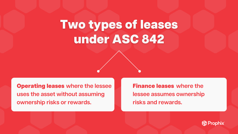 Guide for ASC 842 Lease Accounting with Examples | Prophix