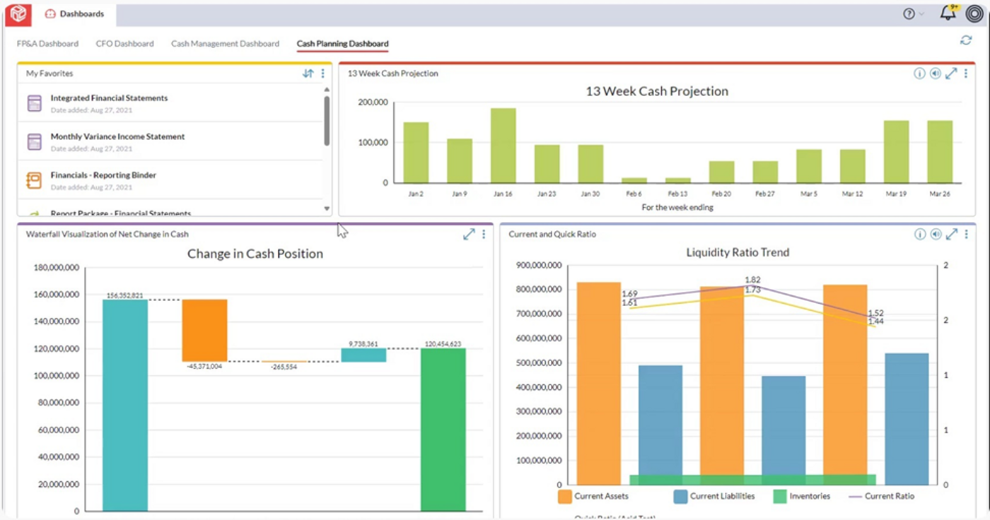 Cash Flow Management: 7 Strategies for Every CFO | Prophix
