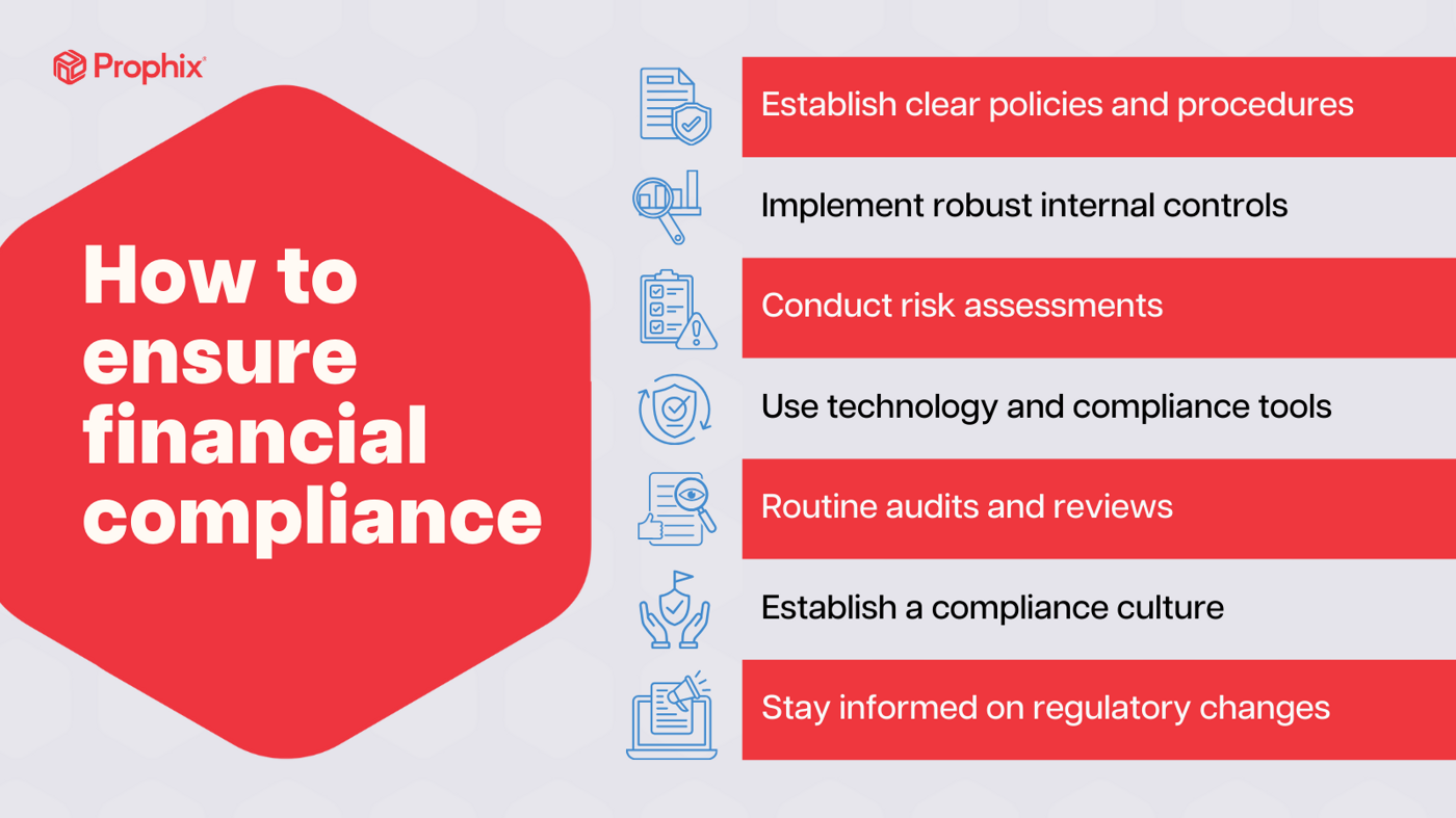 Financial Compliance: Overview, Benefits, Examples | Prophix