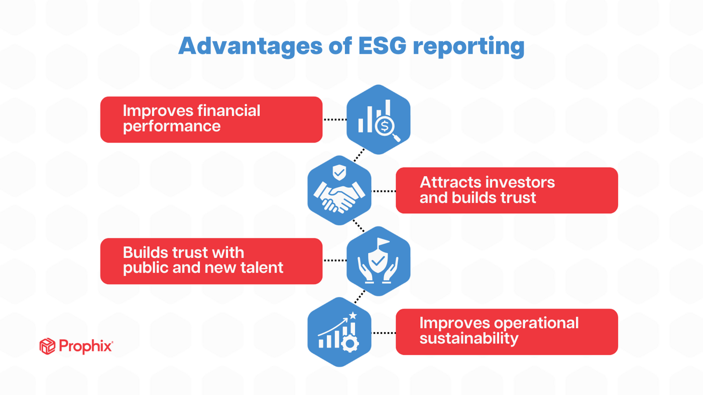 Why is ESG important for businesses and finance? | Prophix
