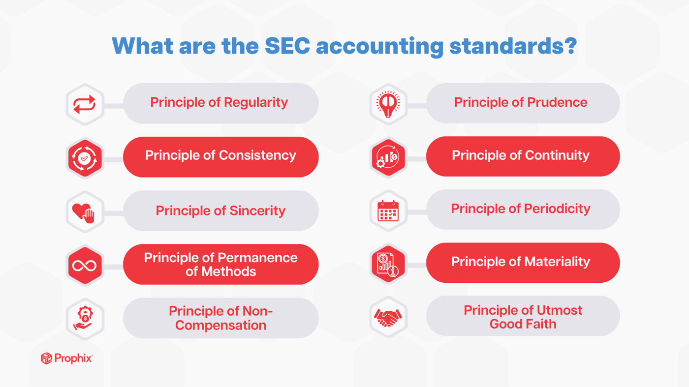What is SEC is accounting | Prophix