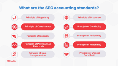 What is SEC is accounting | Prophix