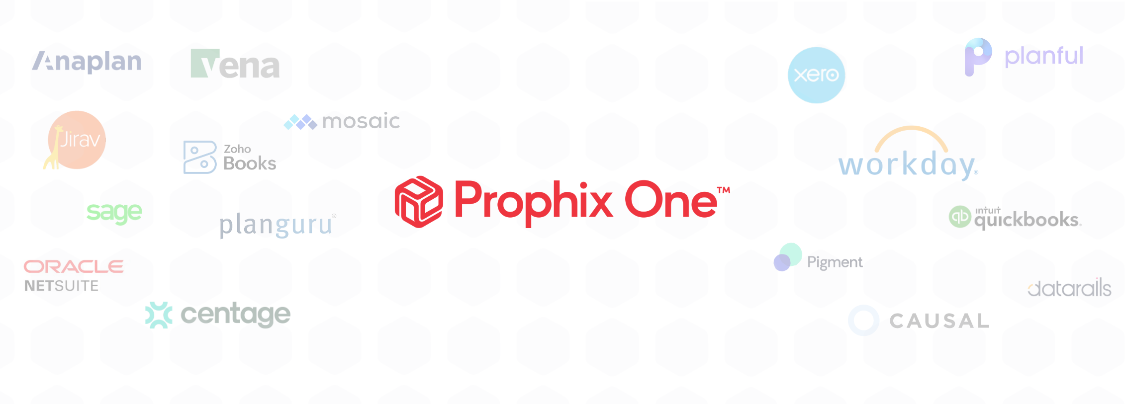 17 best budgeting and planning software for 2025 | Prophix