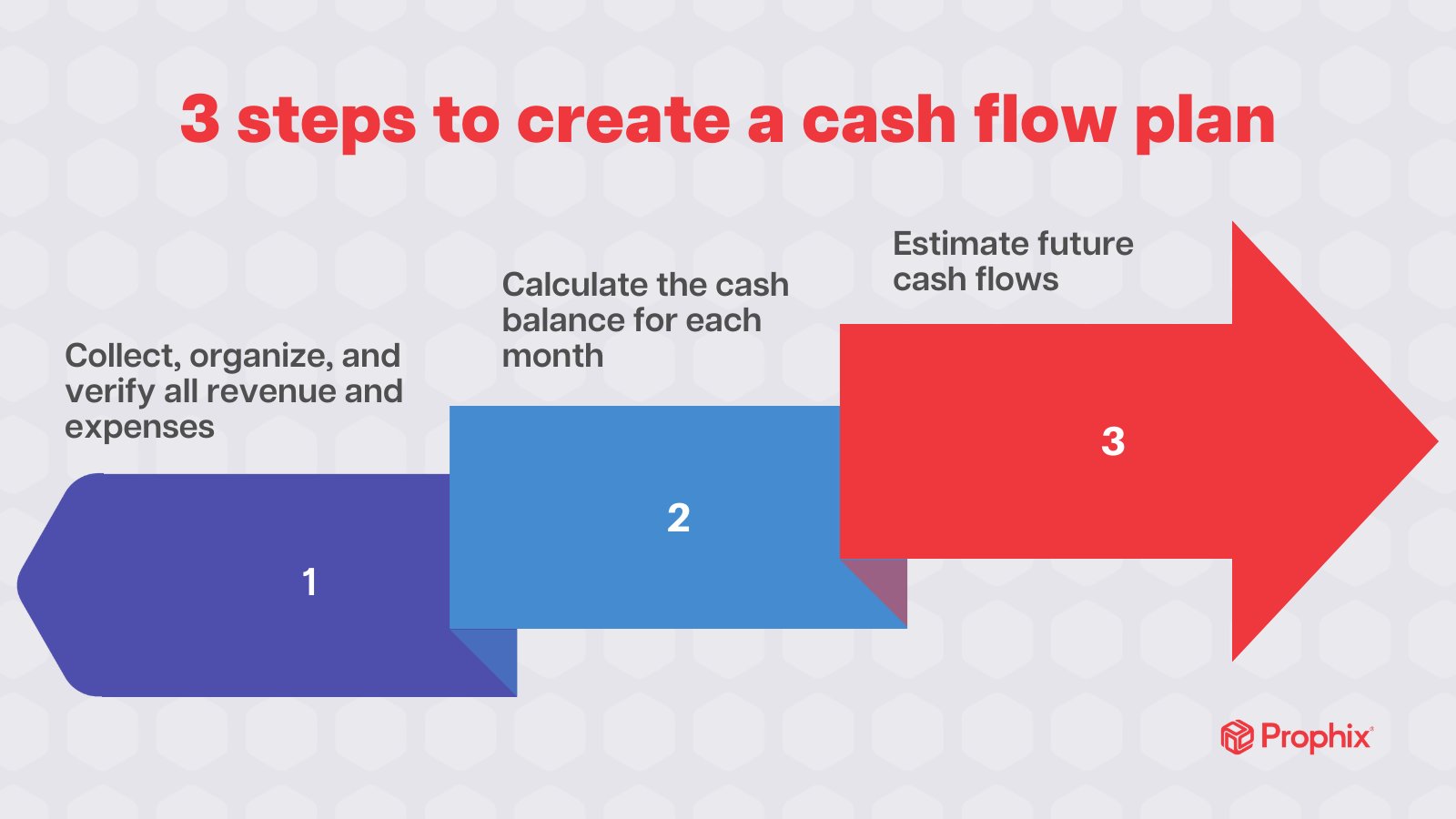 Cash flow planning: what it means and why it's important | Prophix